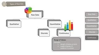 Types of Raw Data.pptx