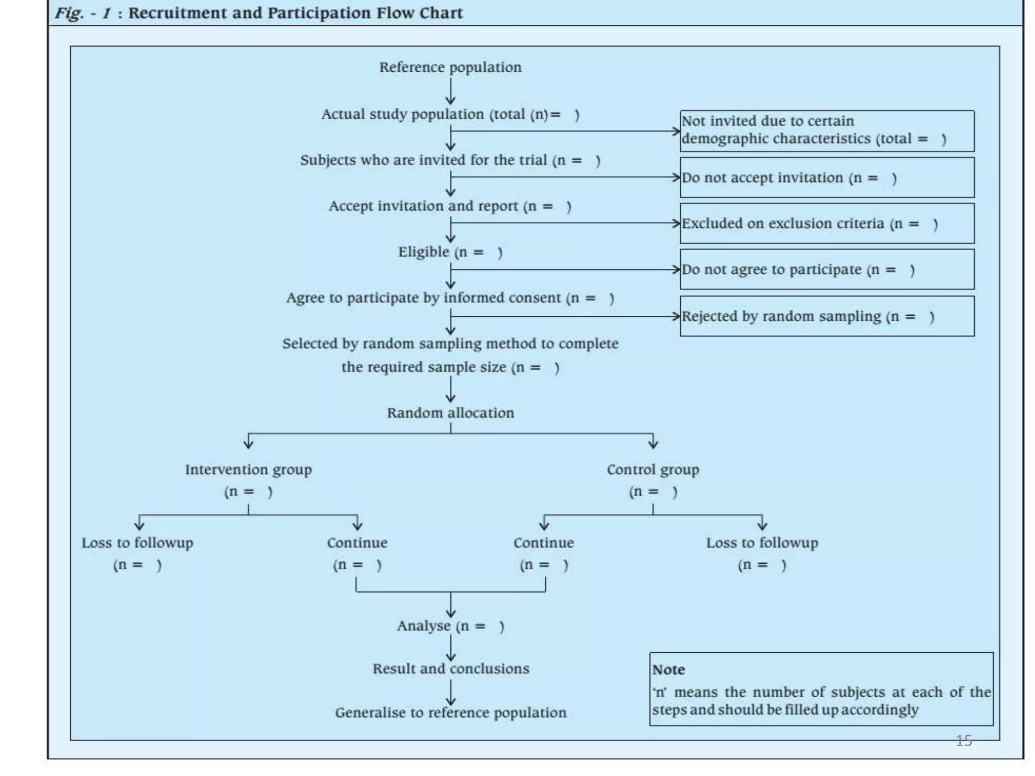 Types of rct concepts and application | PPTX