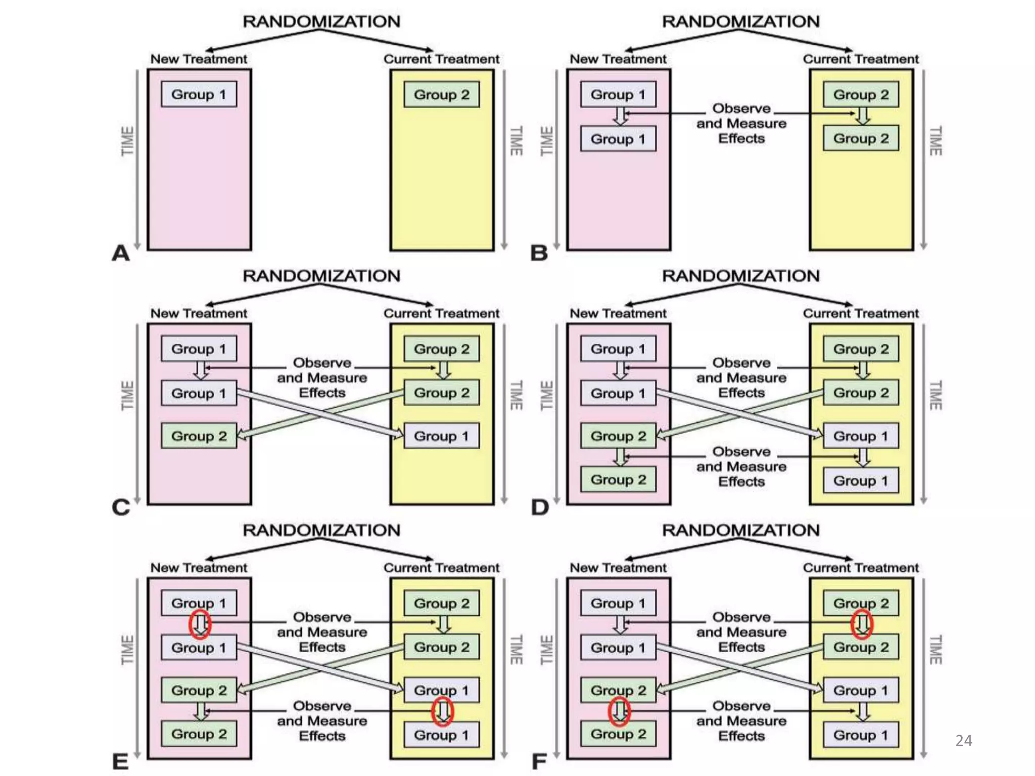 Types of rct concepts and application | PPTX
