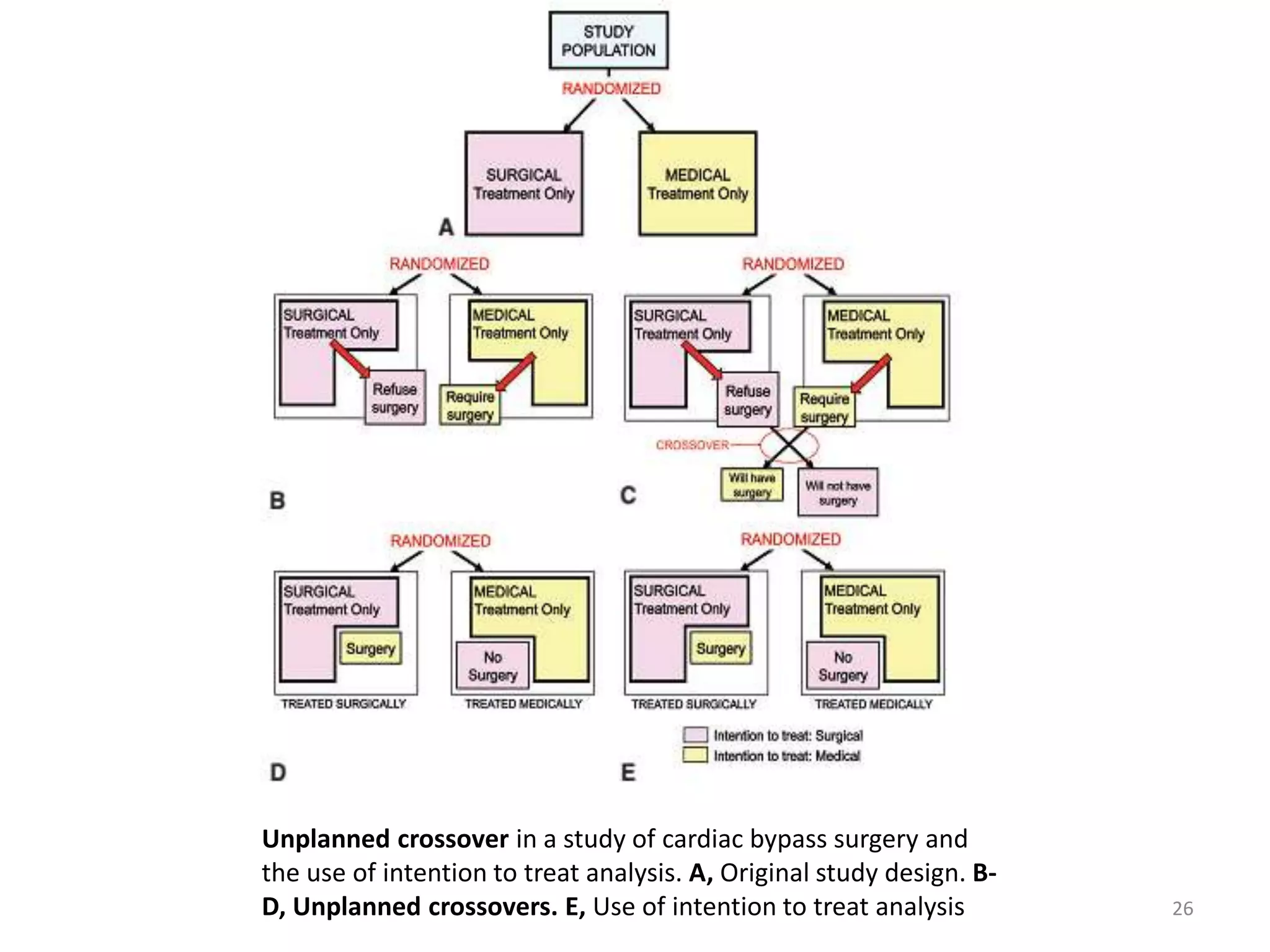 Types of rct concepts and application | PPTX