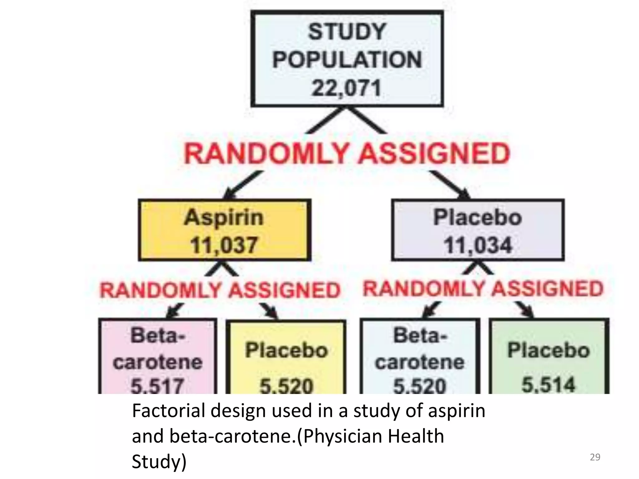 Types of rct concepts and application | PPTX