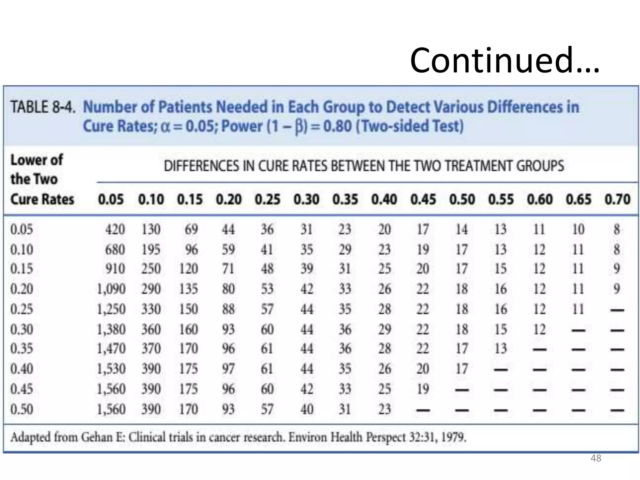 Types of rct concepts and application | PPTX