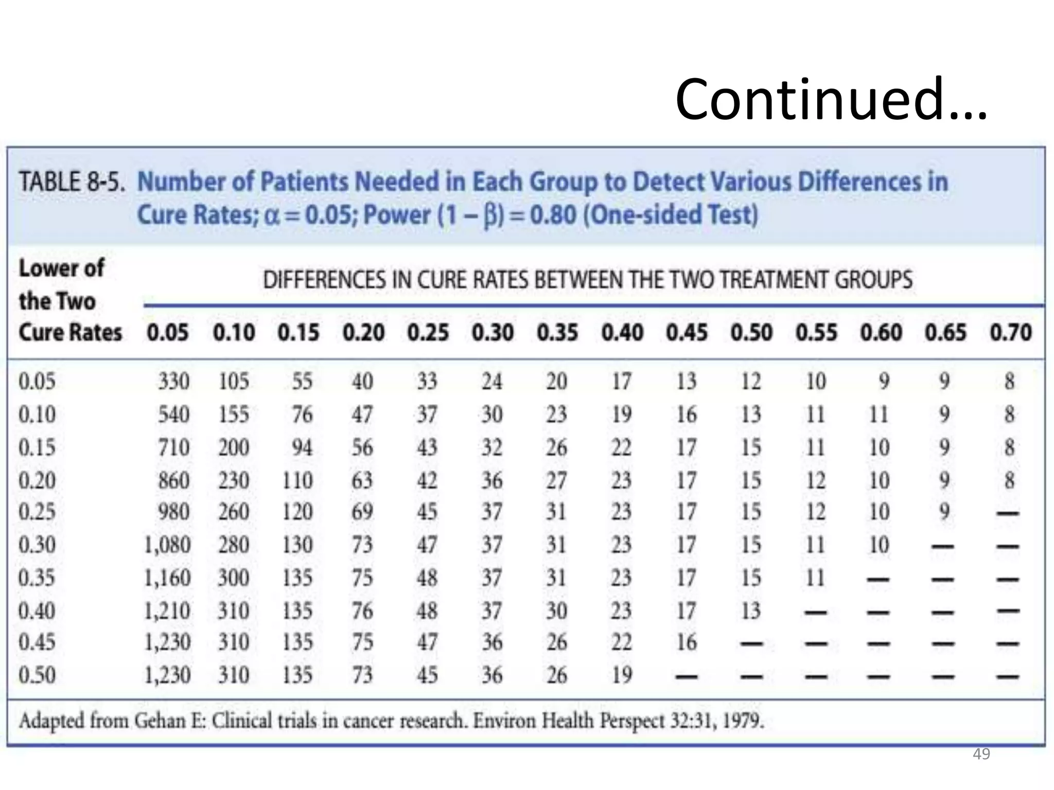 Types of rct concepts and application | PPTX