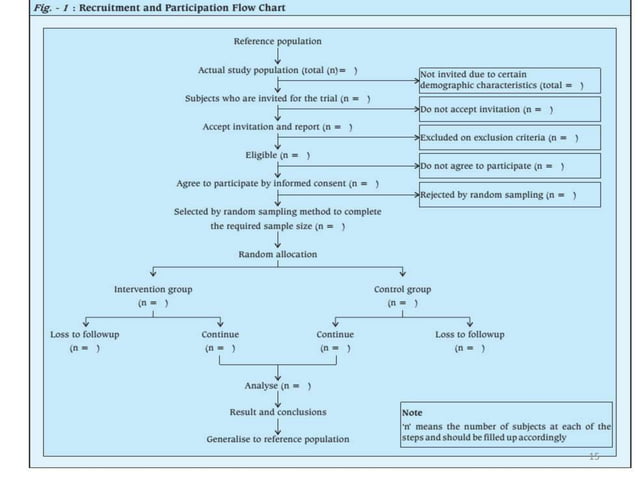 Types of rct concepts and application | PPTX