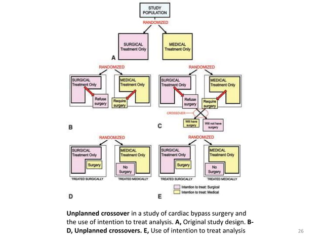 Types of rct concepts and application | PPTX