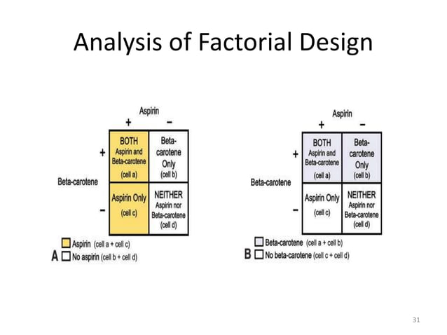 Types of rct concepts and application | PPTX