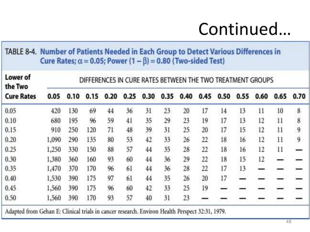 Types of rct concepts and application | PPTX
