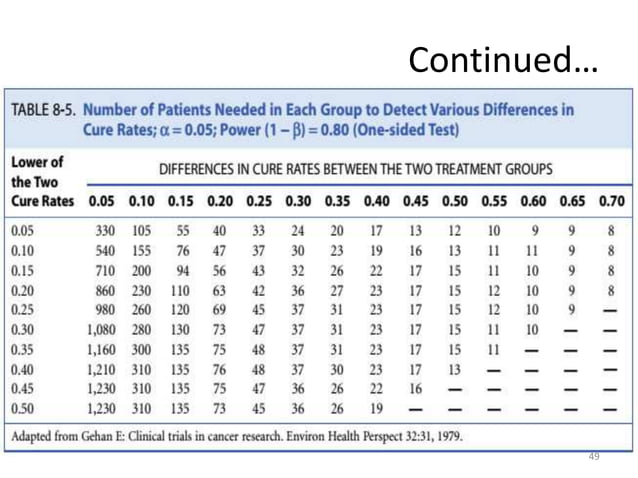 Types of rct concepts and application | PPTX