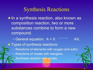 Types Of Reactions | PPT