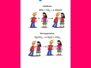 Types of reactions | PPT