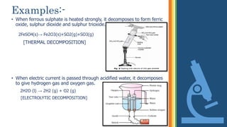 Types of Reactions.pptx