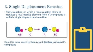 Types of Reactions.pptx