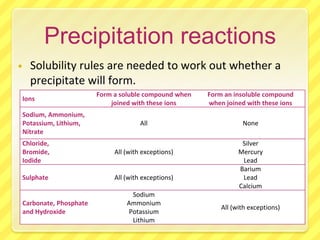 Types of reactions year 10 | PPTX