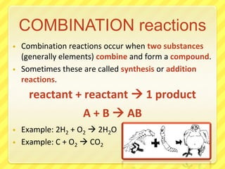 Types of reactions year 10 | PPTX
