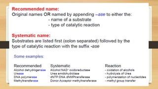 Types of reactions in biological system and enzyme classification ...