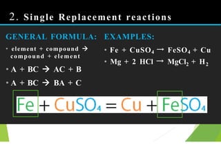 Types of Reactions PPT.pdf_١١٢٢٠٠٠٤.pptx