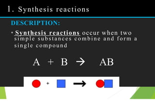 Types of Reactions PPT.pdf_١١٢٢٠٠٠٤.pptx