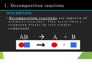 Types of Reactions PPT.pdf_١١٢٢٠٠٠٤.pptx