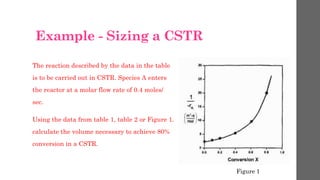 Types of reactor | PDF
