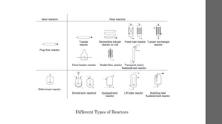 Types of reactor | PDF