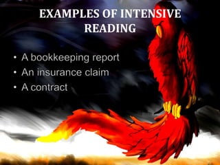 Types of reading | PPTX