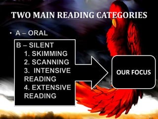 Types of reading | PPTX