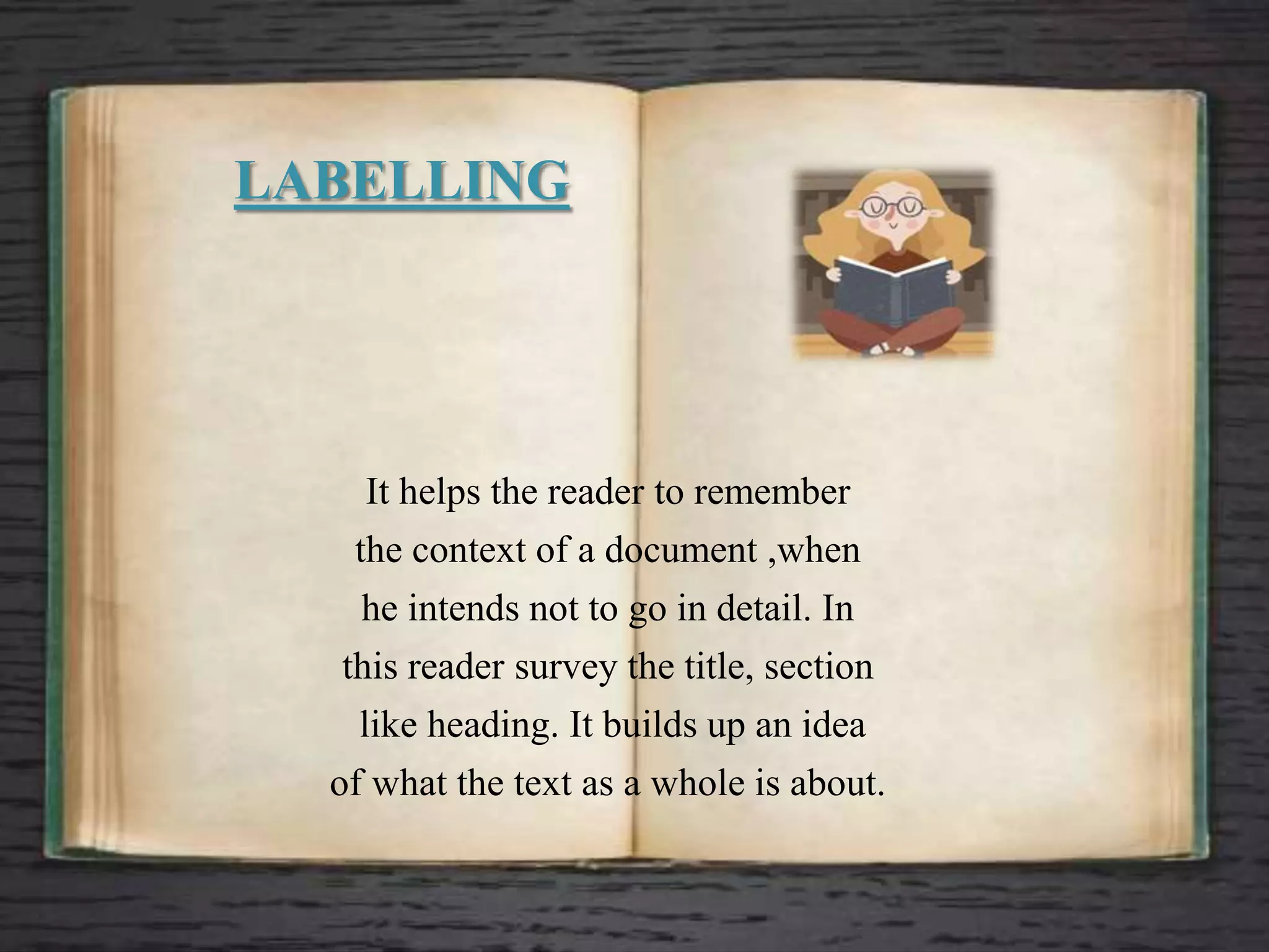 Types of reading | PPTX