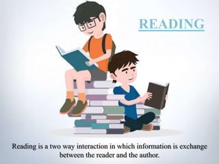Types of reading | PPT