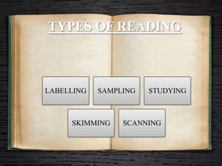 Types of reading | PPT