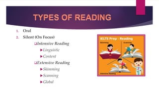Types of reading | PPTX