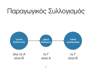 Είδη Συλλογισμών | PPT