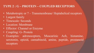Types of receptor | PPTX