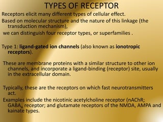 Types of receptor signal transduction pathways | PPTX
