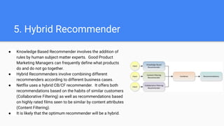 Types of recommender systems | PPT