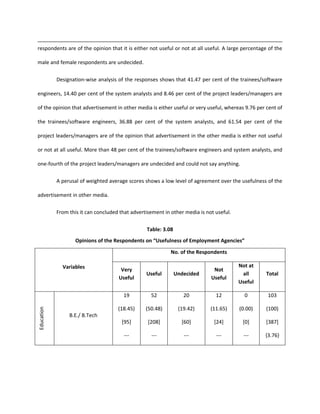 Types of recruitment | PDF