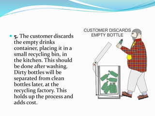 Types of recycling | PPTX