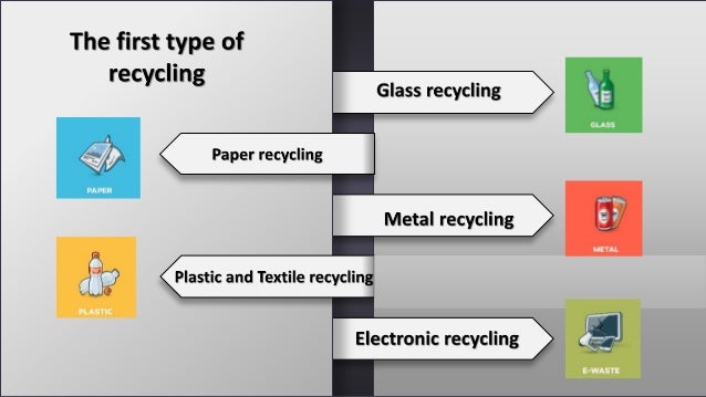 Types of recycling