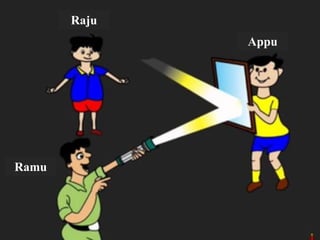 Reflection Of Light Animation