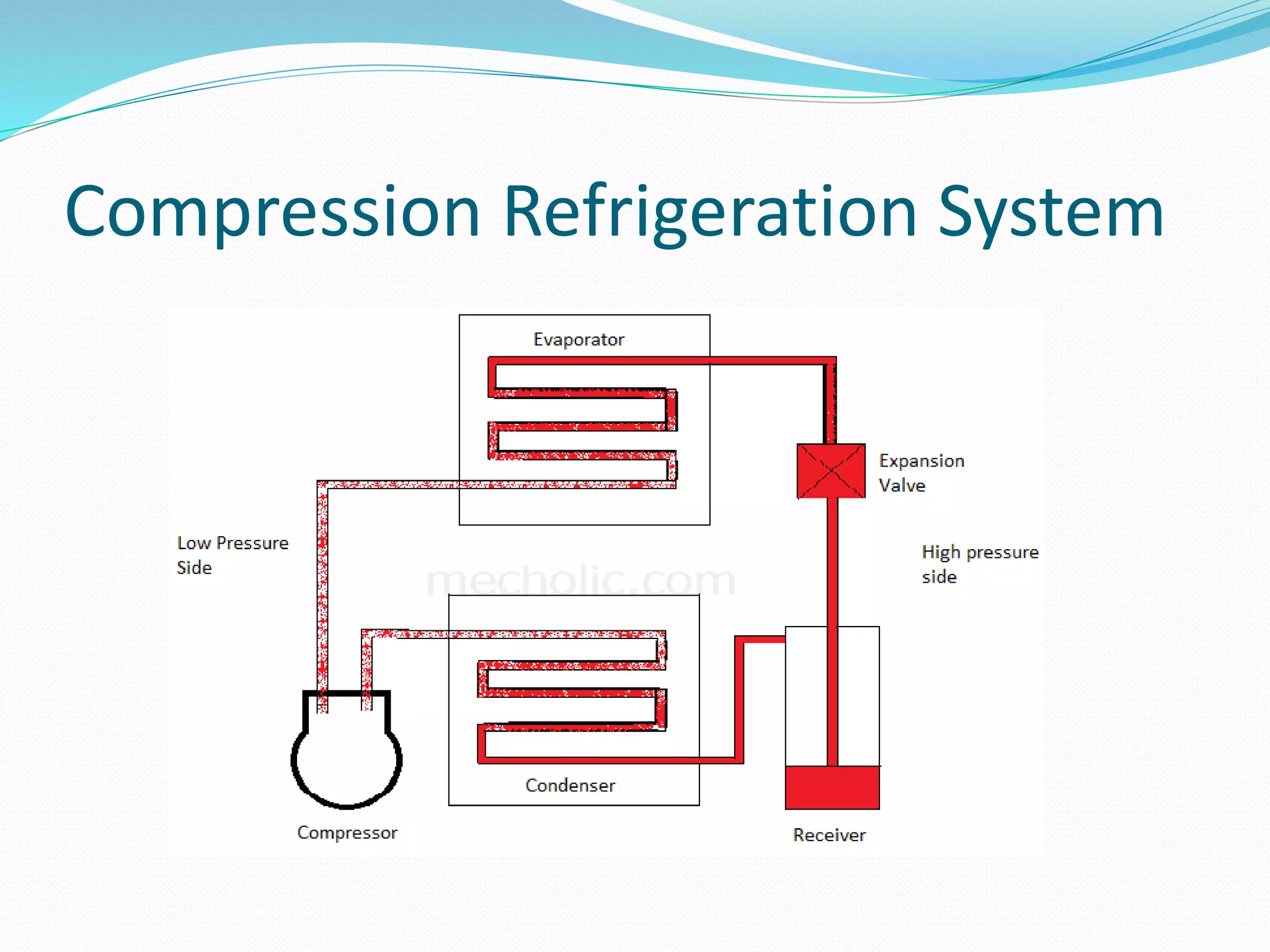 Types of Refrigerator | PDF