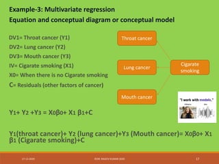 Types of regression ii | PPTX | Lung and Respiratory Health | Diseases ...