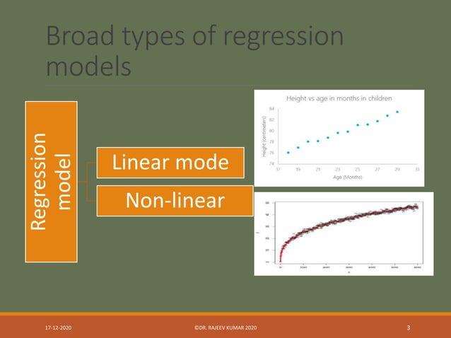 Types of regression ii | PPTX | Lung and Respiratory Health | Diseases ...