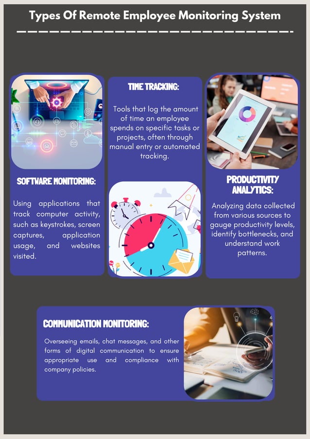 Types Of Remote Employee Monitoring System.pdf