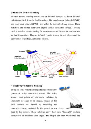 Types of Remote Sensing.pdf