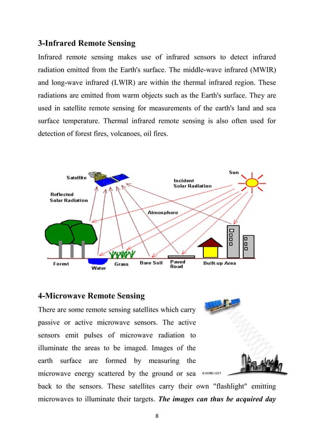 Types of Remote Sensing.pdf