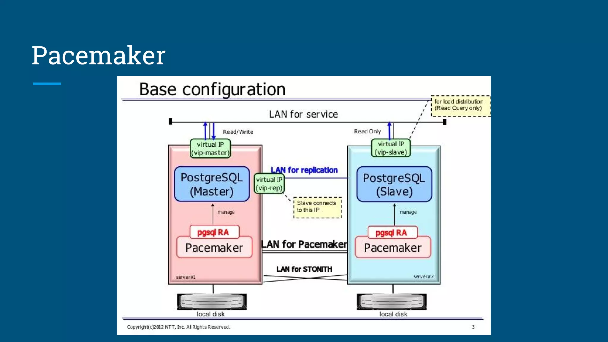 Types Of Replication Pooling And Ha Pdf Databases Computer Software And Applications