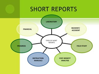 types of reports(nima).ppt