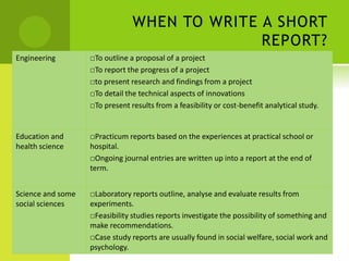 types of reports(nima).ppt