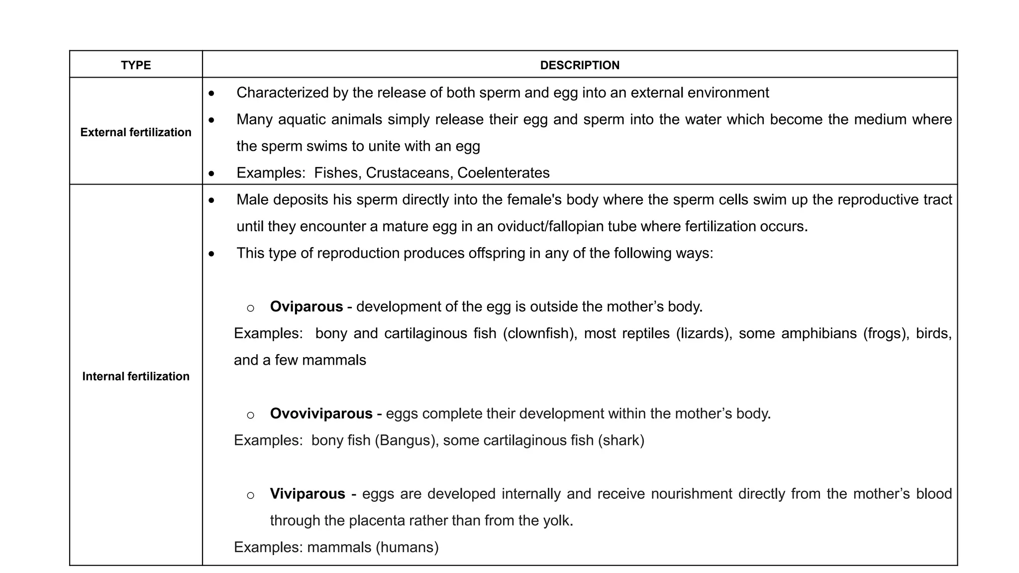 TYPES OF REPRODUCTION.pptx