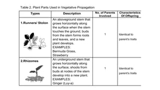 TYPES OF REPRODUCTION.pptx