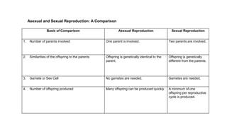 TYPES OF REPRODUCTION.pptx